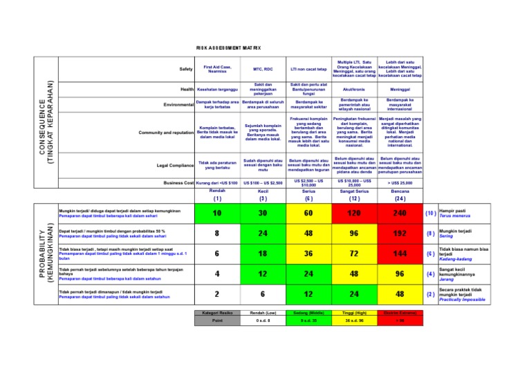 Assessing Risk: A Comprehensive Risk Matrix for Evaluating Safety ...
