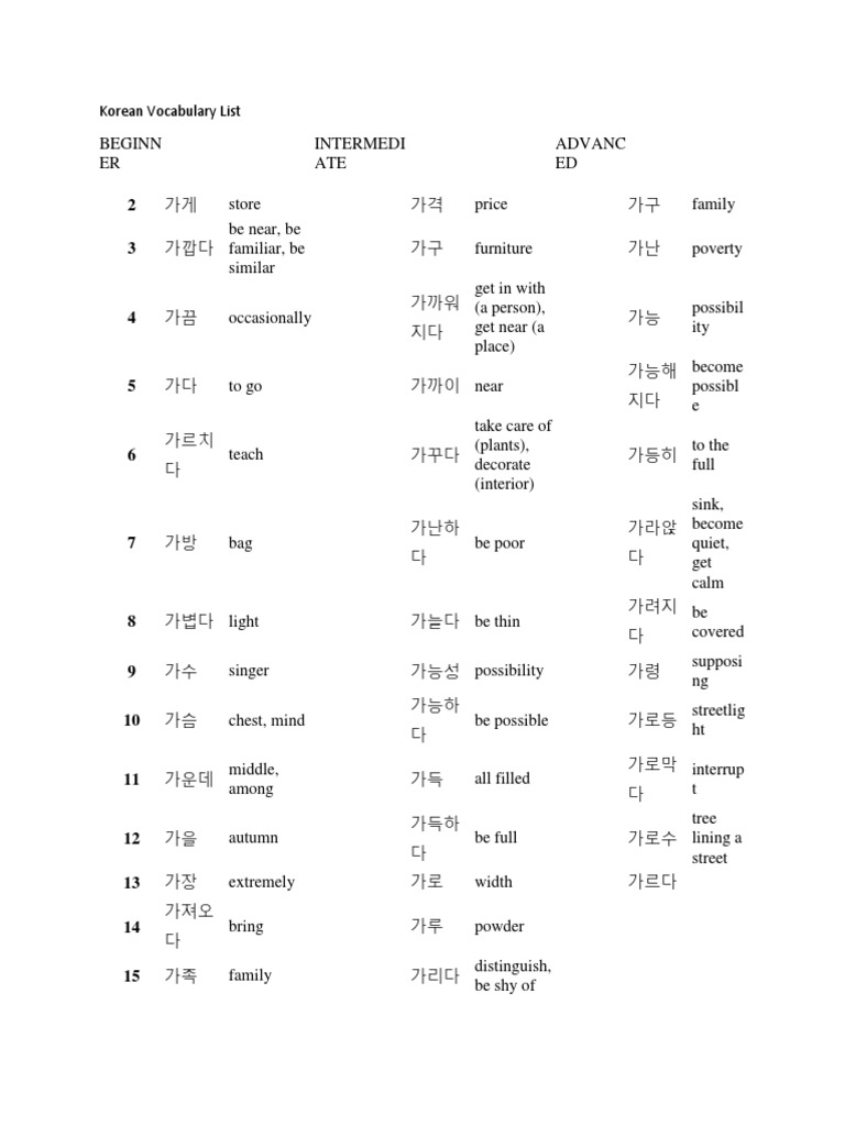 Korean Vocabulary List | PDF | Food And Drink | Cuisine