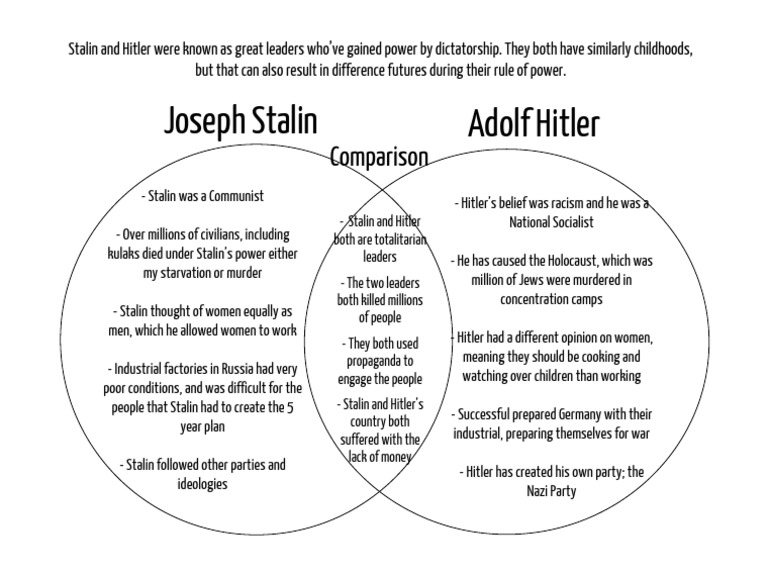 Joseph Stalin And Adolf Hitler Differences