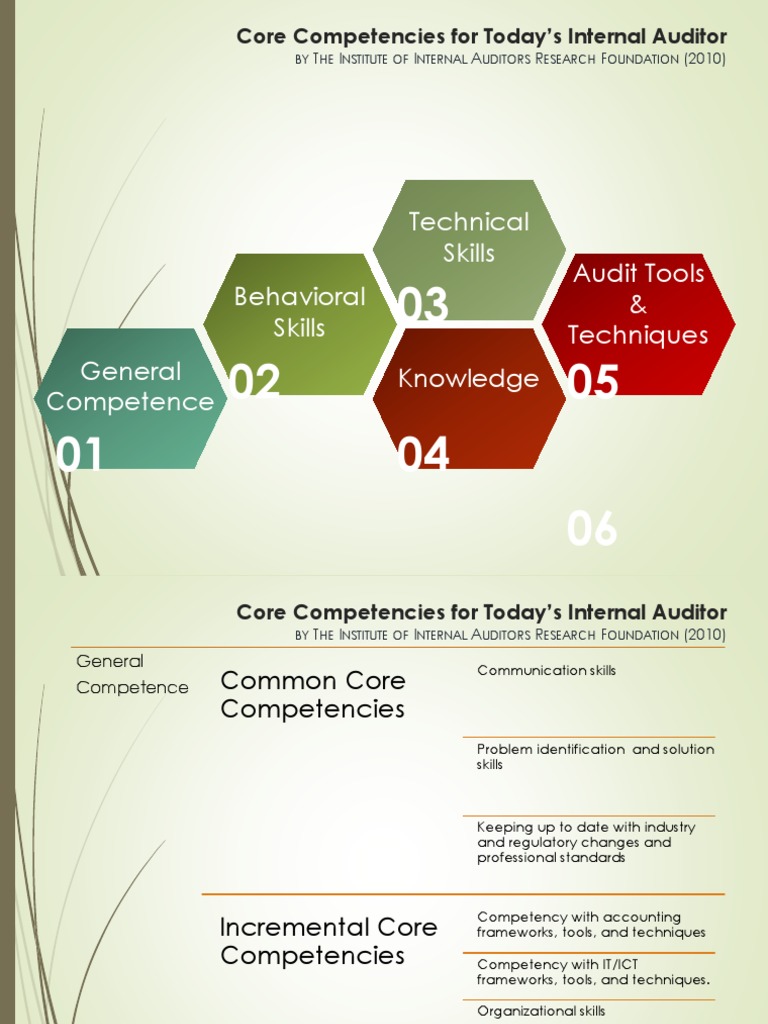 Technical Skills Audit Tools & Techniques: Core Competencies For Today ...
