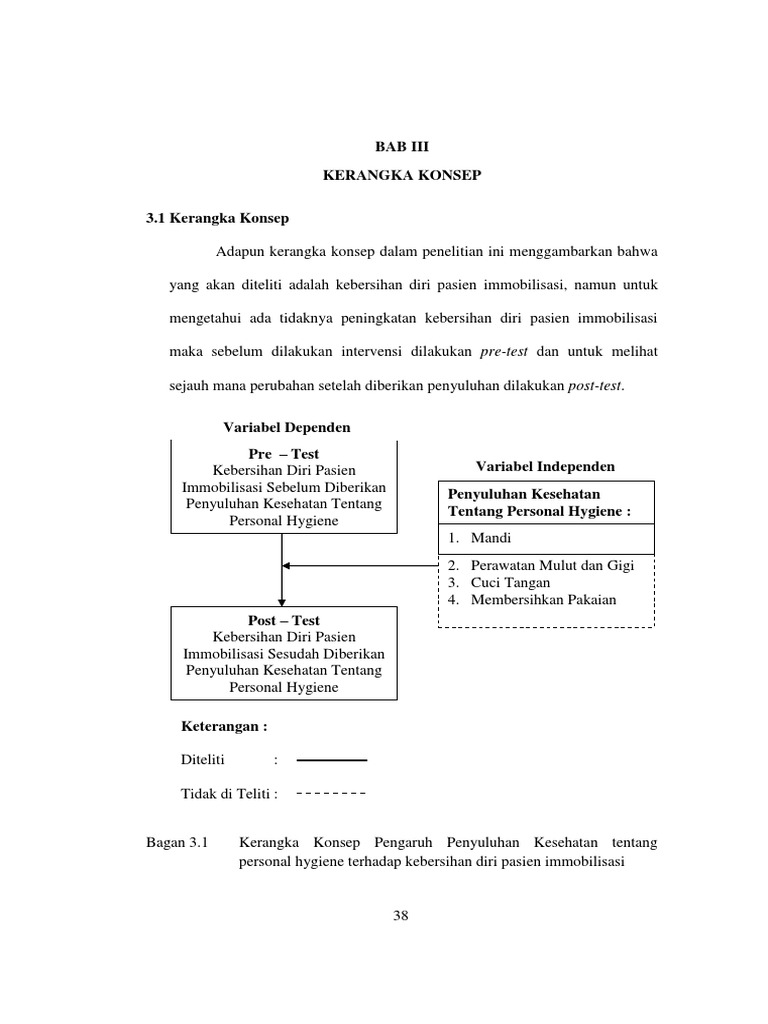 Bab III Kerangka Konsep | PDF