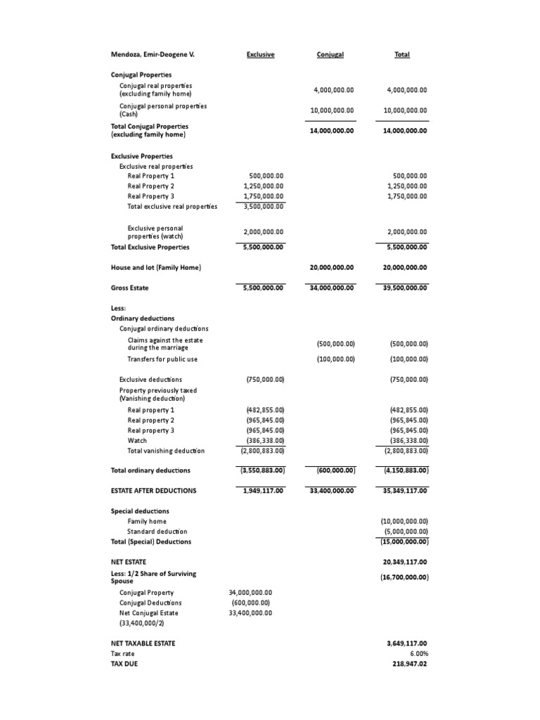 Estate Tax Computation Example in PH | PDF | Tax Deduction | Real Property