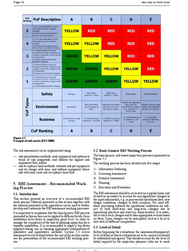 RBI Assessment Recommended Work-Ing Process | PDF | Risk | Evaluation