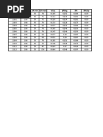 Normal Distribution Table SPM | PDF