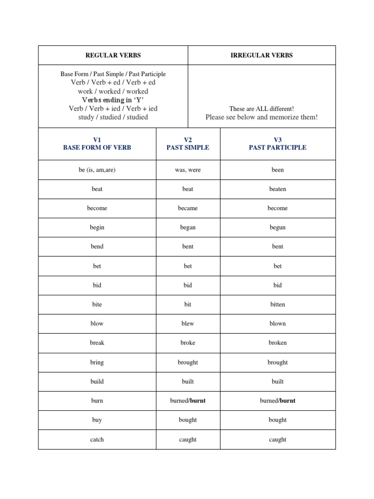 Verb / Verb + Ed / Verb + Ed Work / Worked / Worked Verb / Verb + Ied ...