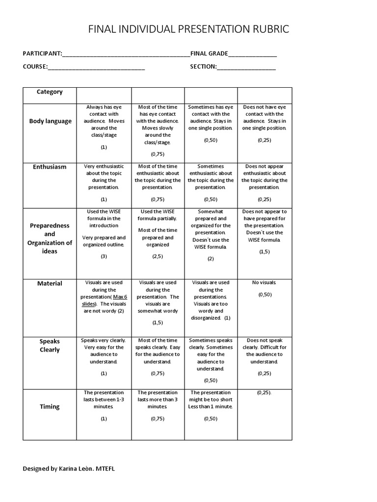Final Individual Presentation Rubric: Category | PDF