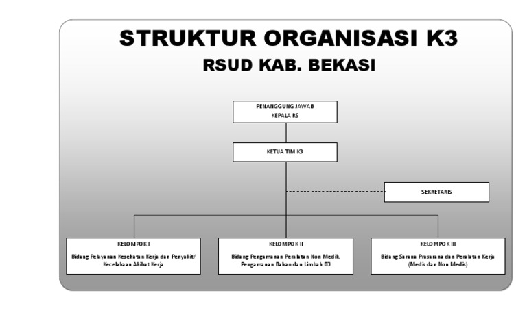 Struktur Organisasi K3 | PDF