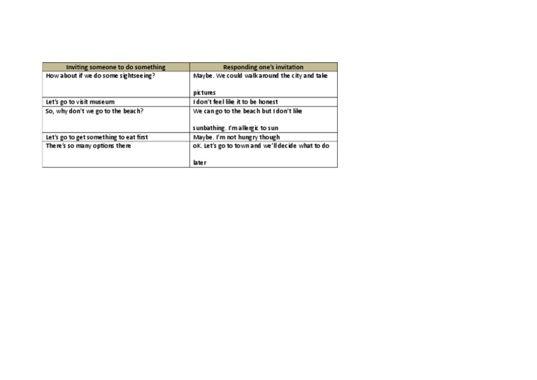 Invitation and Response Scenarios | PDF