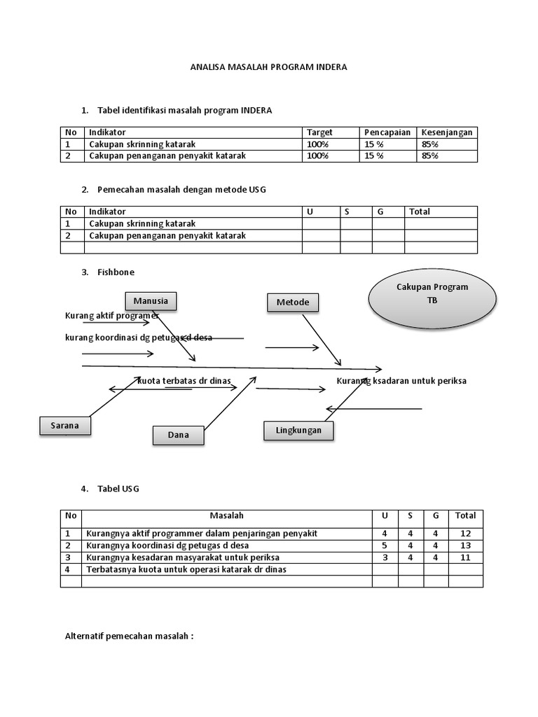 Tabel Idintifikasi Masalah Program Indera | PDF
