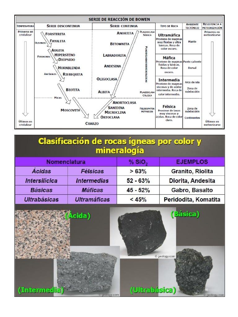 Clasificación de Rocas | PDF