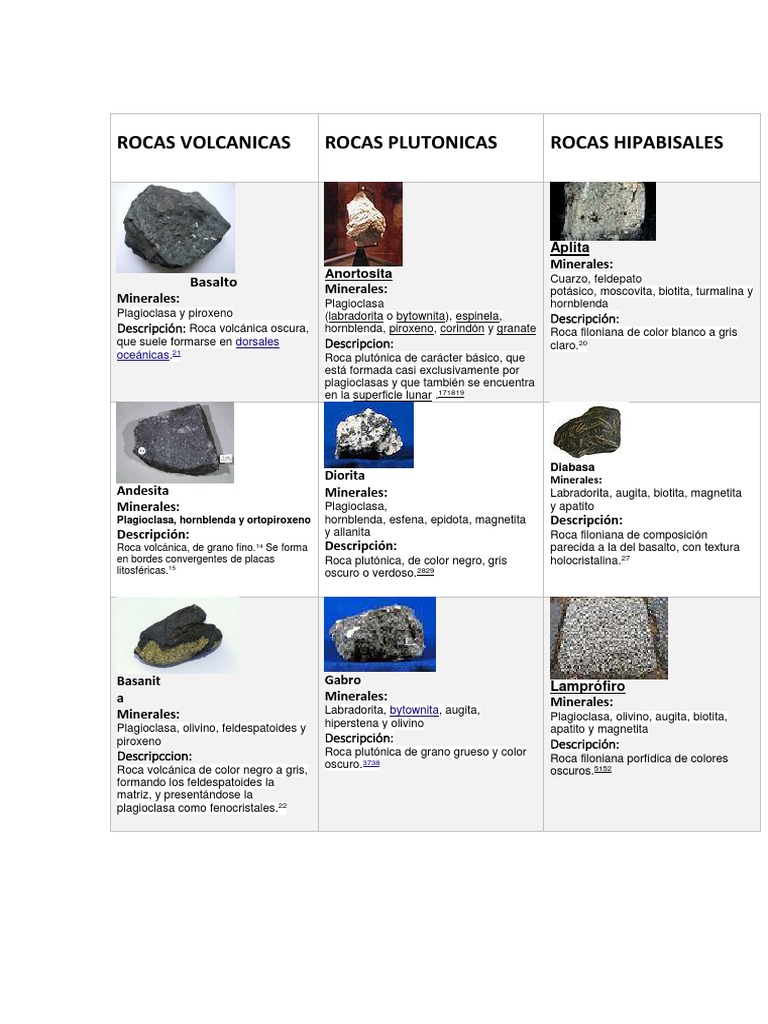 Rocas Volcanicas | PDF | Minerales | Rocas