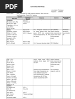 Lampiran 2 Formulir Metode Taksiran Visual Skala Comstock | PDF