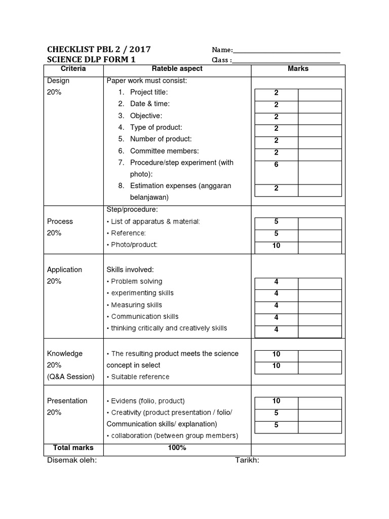 Checklist PBL 2 | PDF