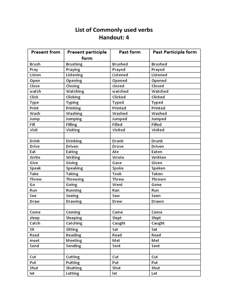 Commonly Used Verbs and Their Forms: A Handout on Regular and Irregular ...