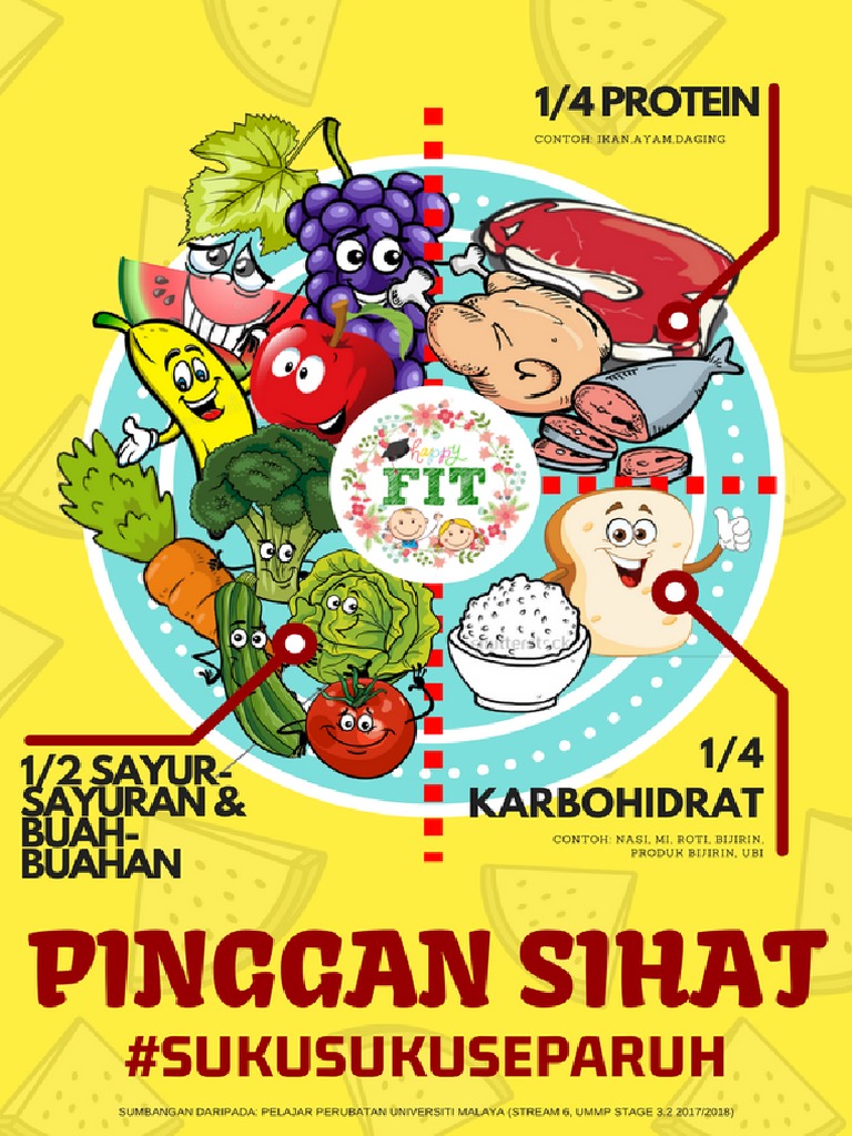 Poster Pinggan Sihat | PDF