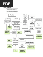 Pathway Bisitopenia | PDF
