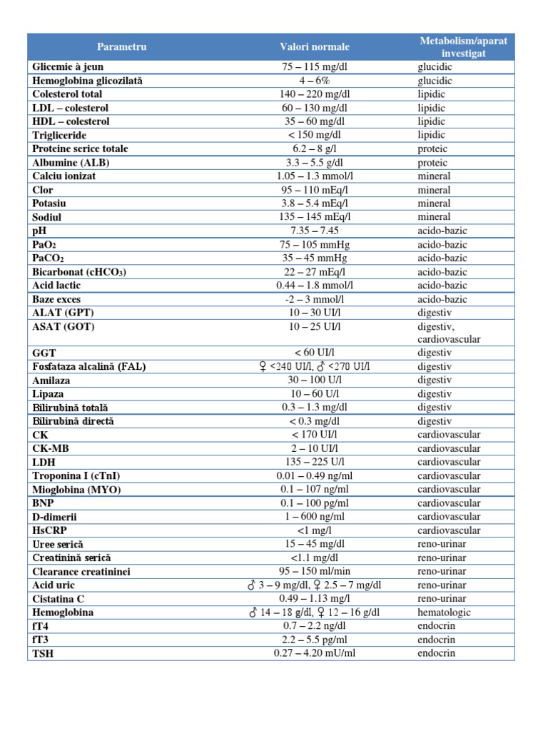 Valori Normale | PDF