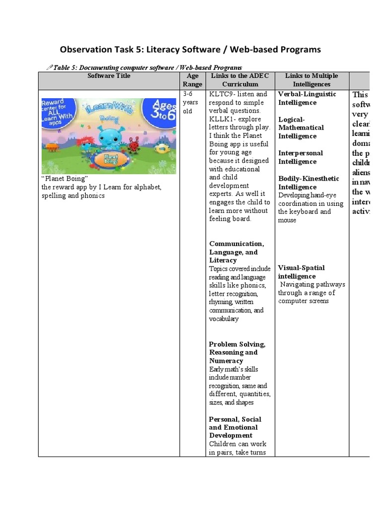 Task 5555555 | PDF | Intelligence | Literacy