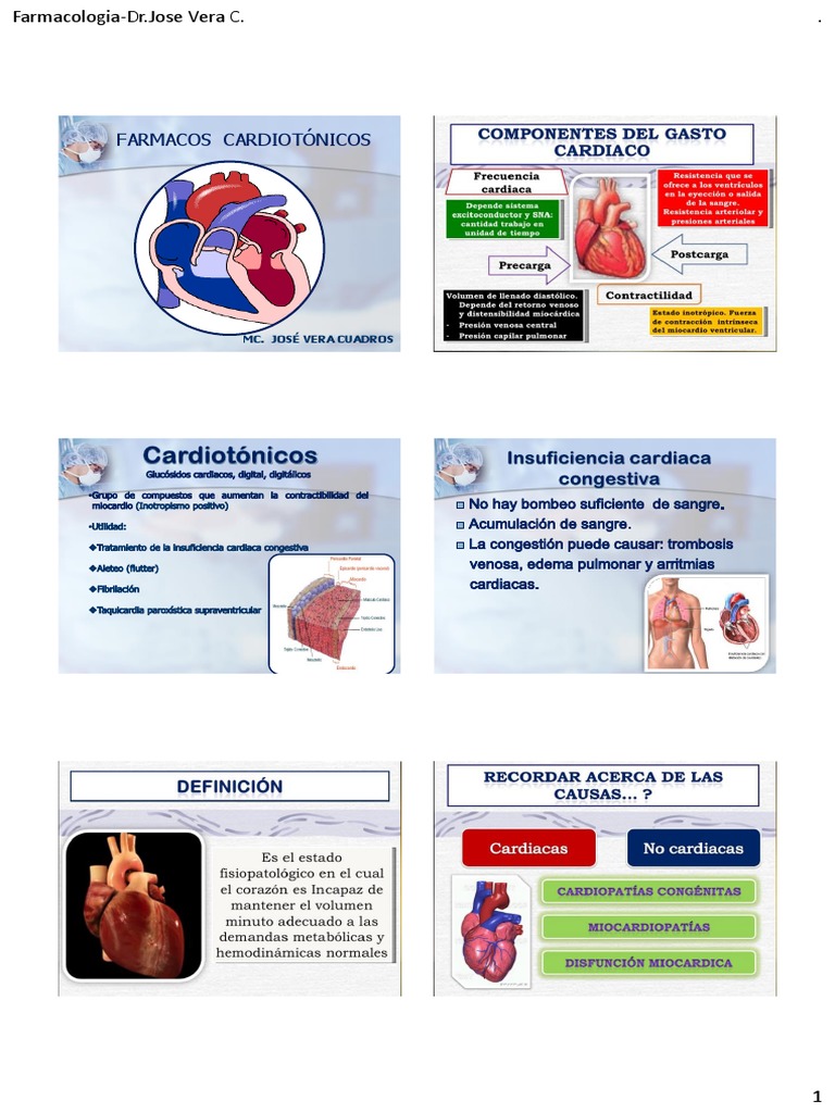 Farmacos Cardiotónicos: Mc. José Vera Cuadros | PDF | Medical ...