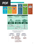 The 27 Amendments - Simplified | PDF