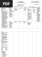 Alvarado - Mantrels | PDF