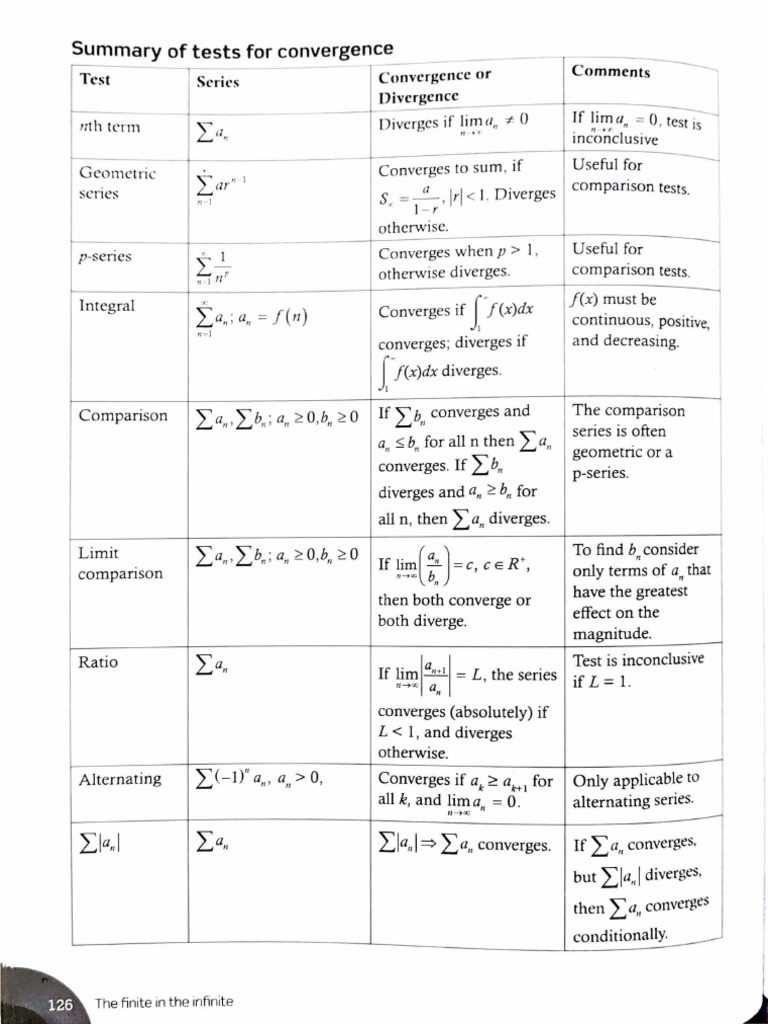 Convergence Tests Summary Guide | PDF | Analysis | Functions And Mappings