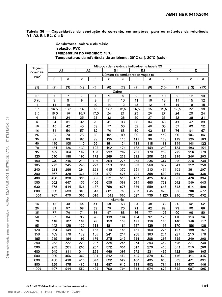 Tabela 36 Abnt NBR 5410 | PDF