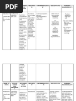 Mannitol Drug Study | PDF