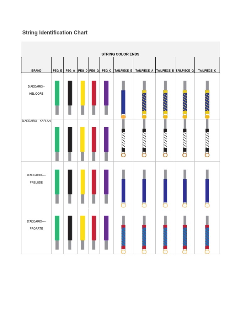 Strings Color Identification Chart PDF | PDF | Business Strings Color Identification Chart PDF | PDF | Business