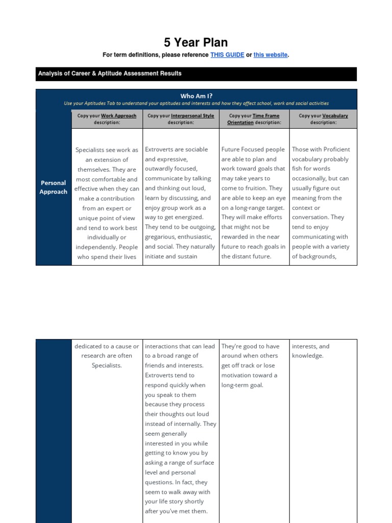 5 Year Plan | PDF | Extraversion And Introversion | Internship