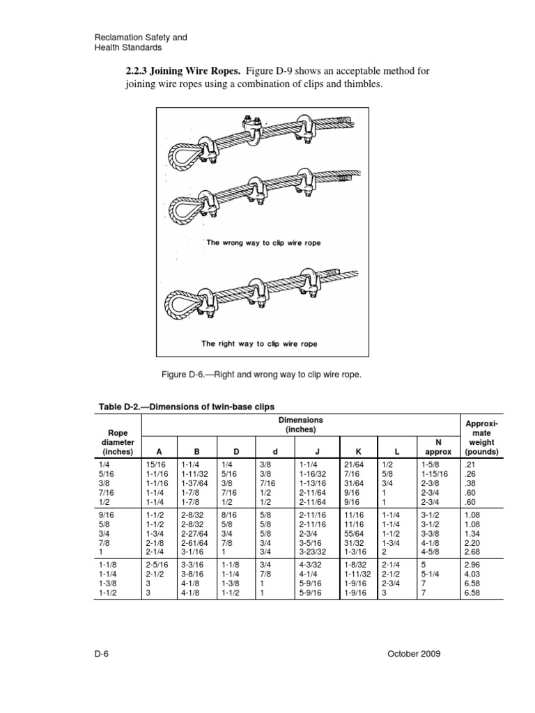 Joining Wire Ropes Using A Combination of Clips and Thimbles | PDF ...