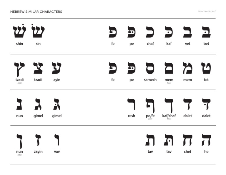 Hebrew Similar Characters | PDF