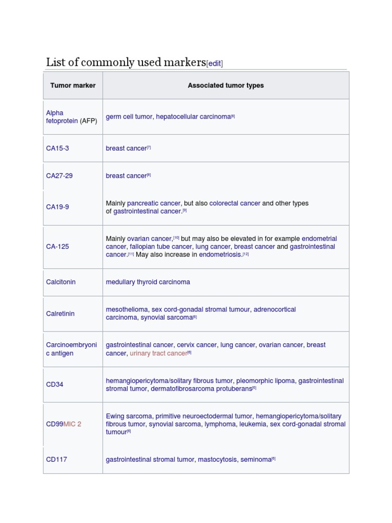 List of Commonly Used Markers: Tumor Marker Associated Tumor Types ...