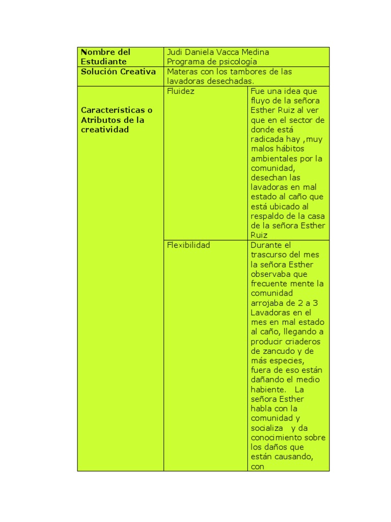 Actividad 1 - Creatividad en La Comunidad - Daniela Vacca | PDF ...