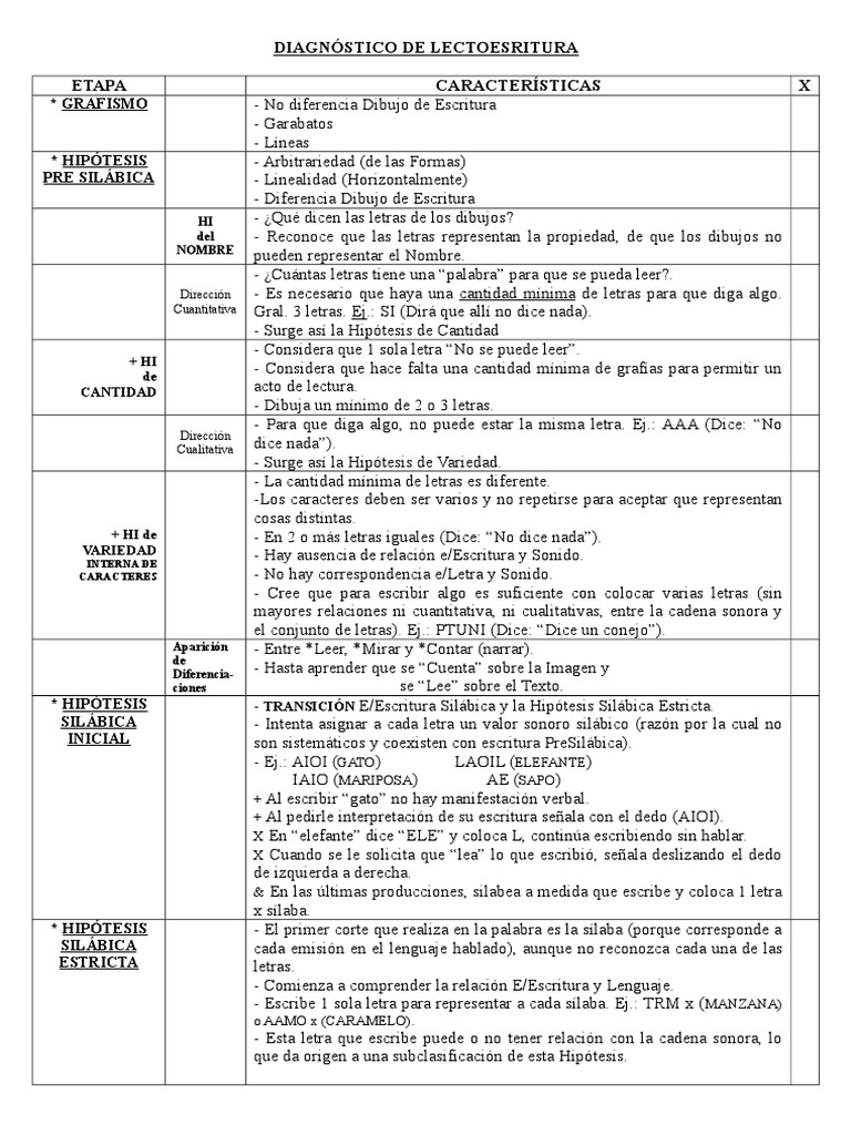Diagnóstico de Lectoescritura en Etapas | PDF | Sílaba | Escritura