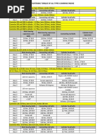 Injection Timing Chart | PDF | Vehicle Technology | Systems Engineering