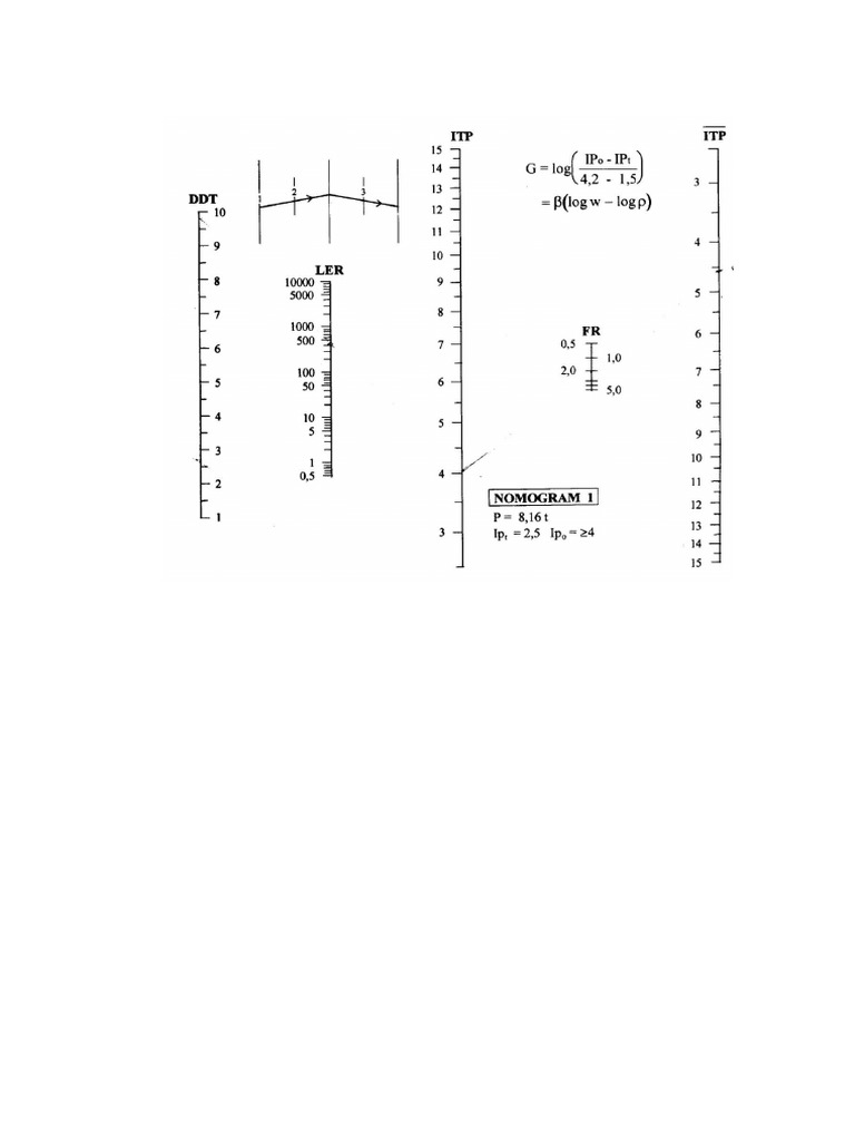 Grafik Nomogram | PDF