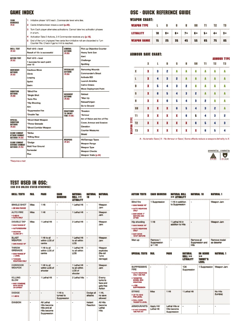 Weapon Chart:: Weapon Type Lethality Weapon Range | PDF | Weaponry ...