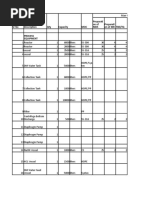 Inch Dia Calculation | PDF
