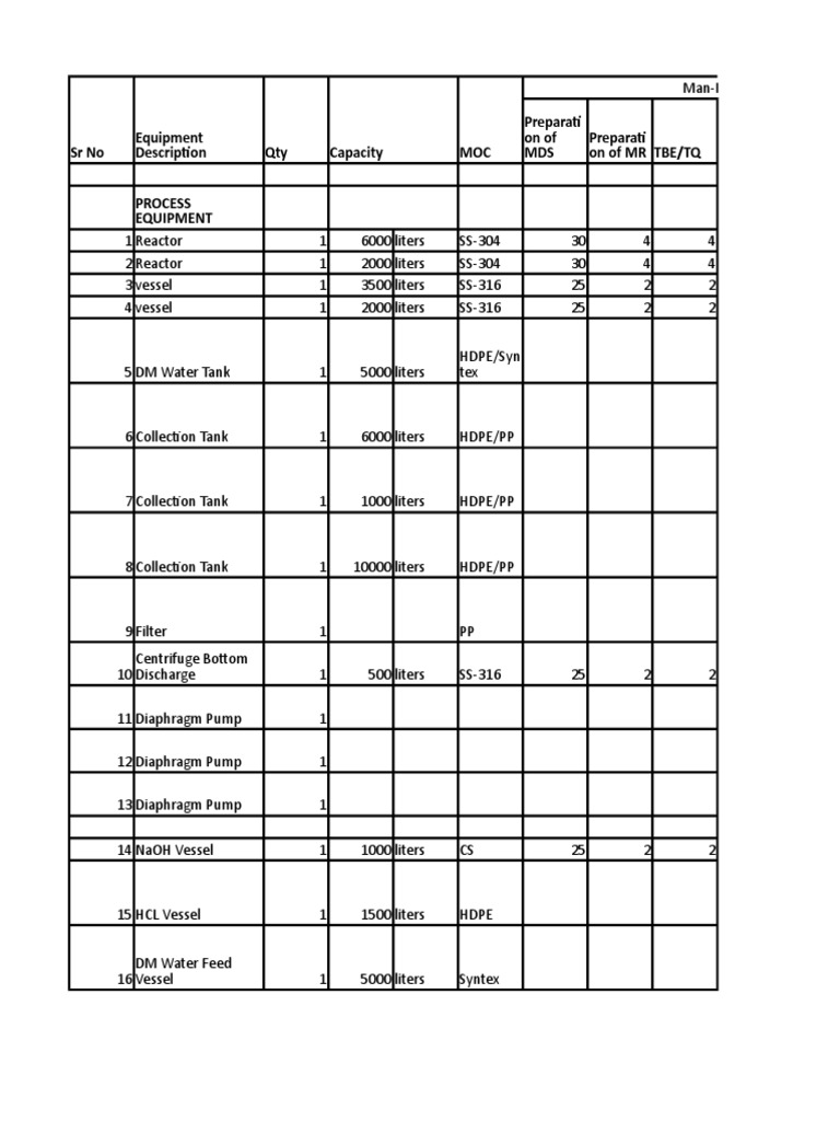 Man Hour Estimation | PDF | Pump | Energy Technology