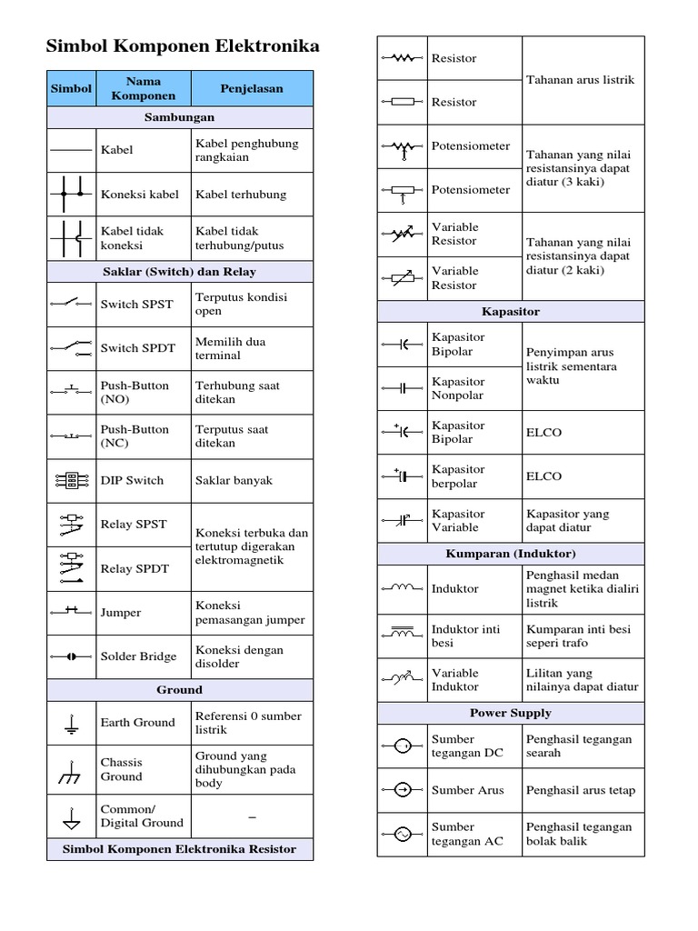 Simbol Komponen Elektronika | PDF