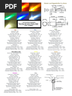 Led Voltage/Current Ratings Table | PDF | Resistor | Direct Current