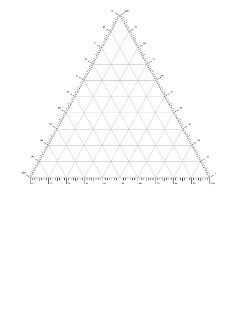 Ternary Plot Empty Diagram | PDF