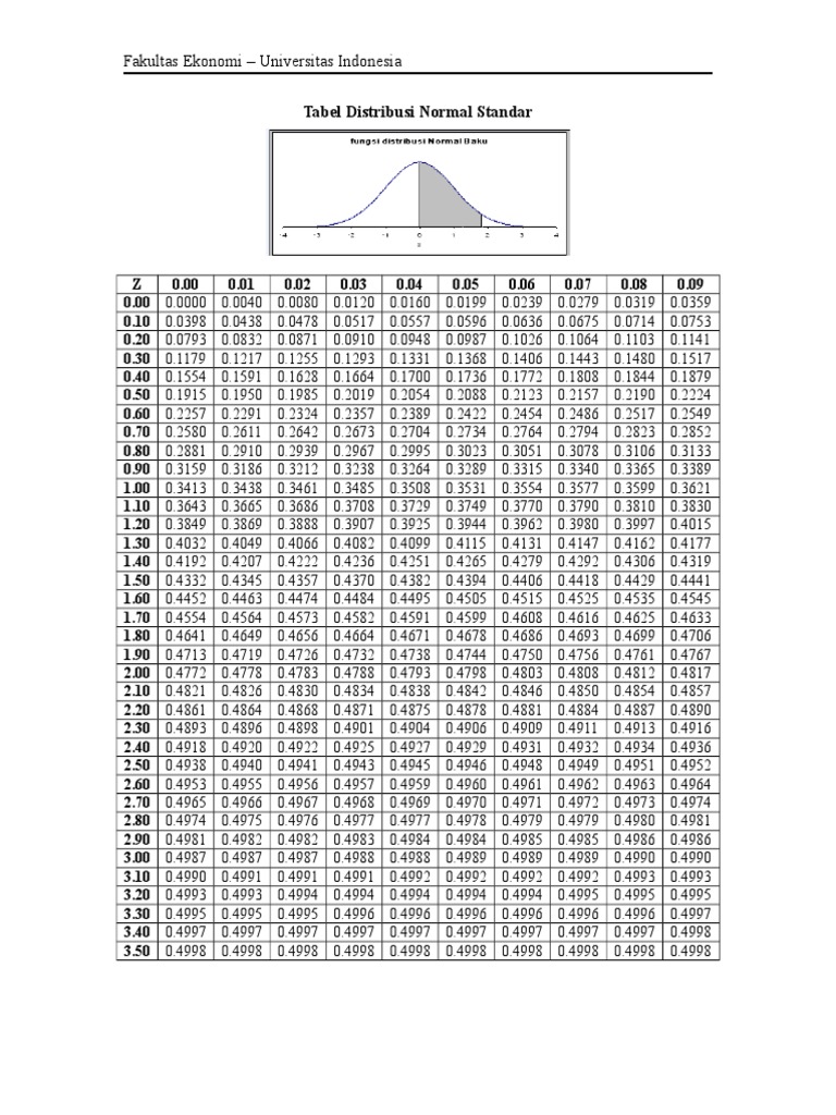 Tabel Z, T, Dan F | PDF