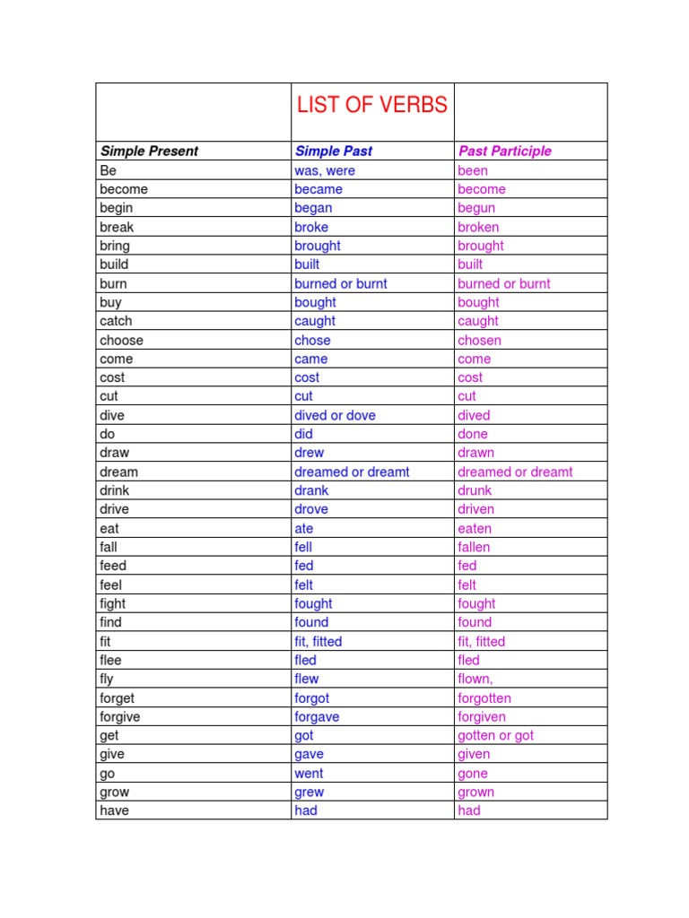 List of Verbs | PDF