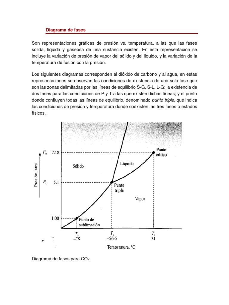 Diagrama De Fase Co2 Yacimiento III | PDF | Calor Latente | Calor