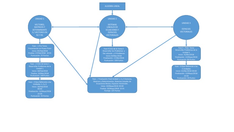 Cuadro Sinoptico | PDF | Espacio vectorial | Vector Euclidiano