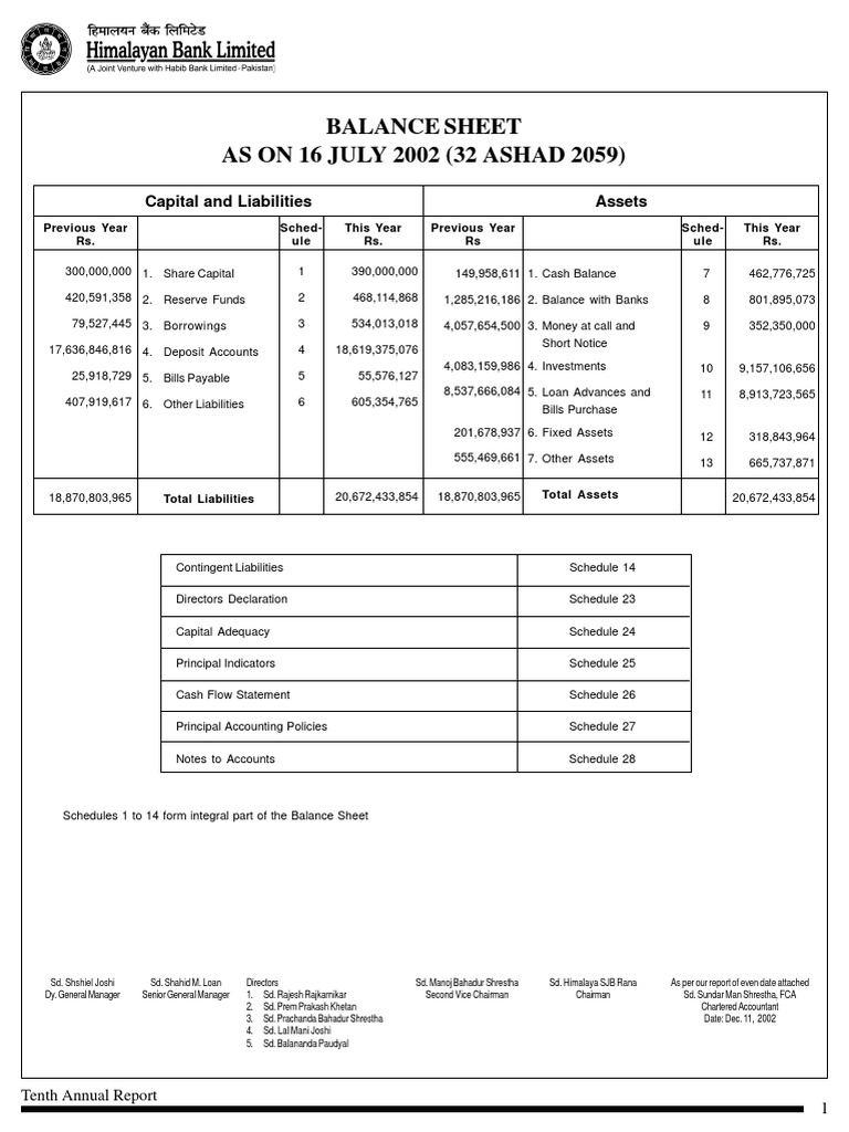 10th Annual Report | PDF | Overdraft | Deposit Account