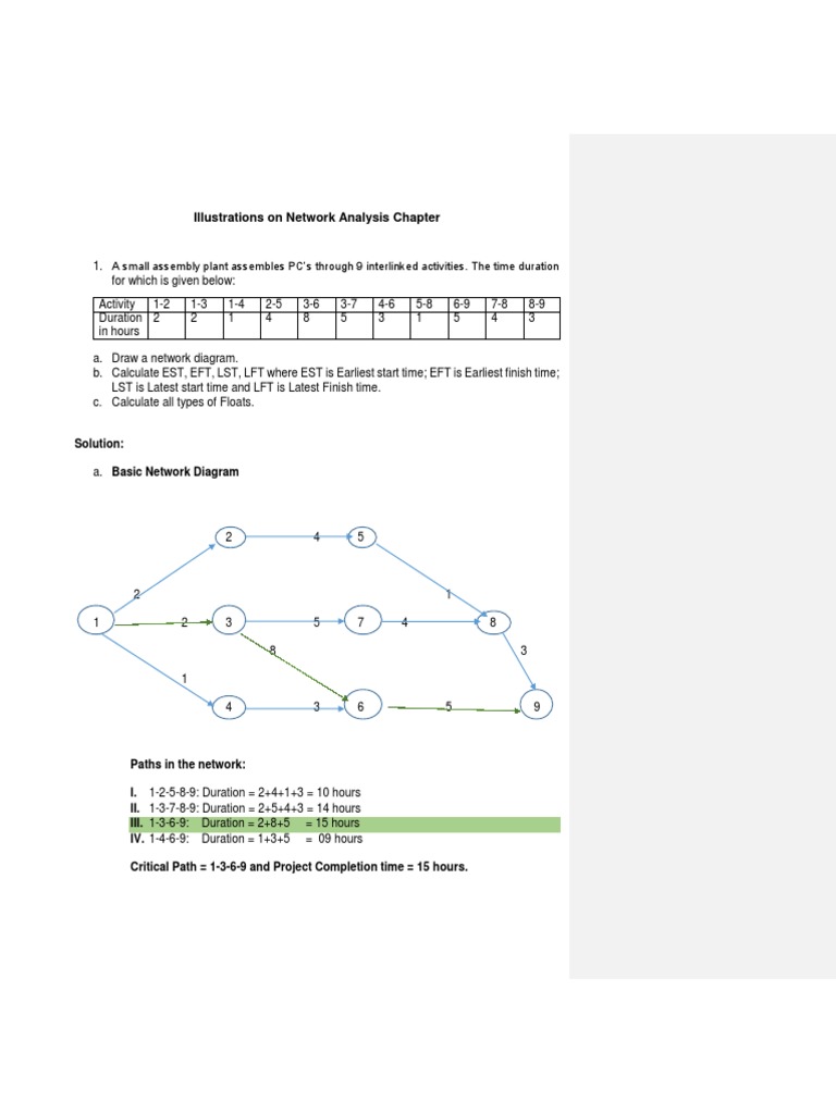 Assignment 1 | PDF | Mathematical And Quantitative Methods (Economics ...