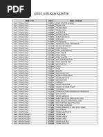 Daftar NIM Prodi ITB | PDF